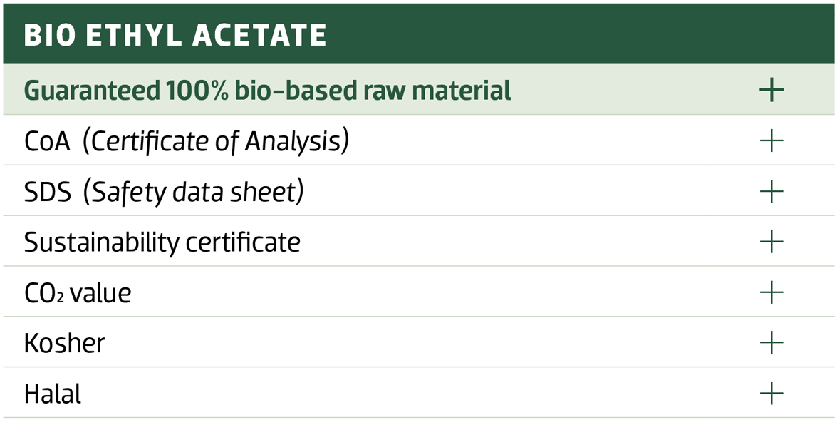 Bio Ethyl acetate - a fossil-free solution - Sekab
