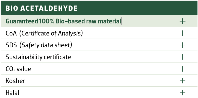 Bio Acetaldehyde - lower your carbon footprint - Sekab